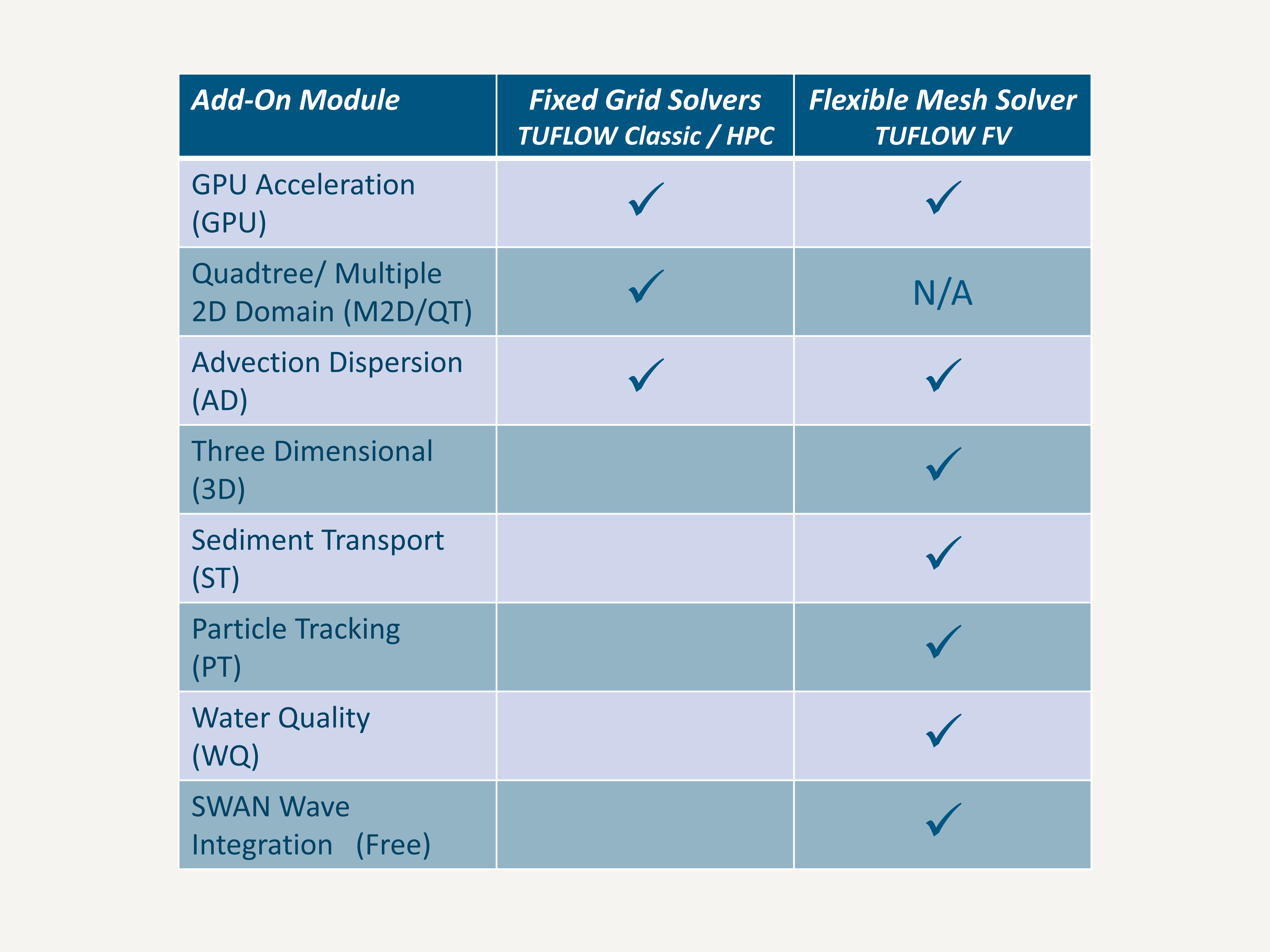 GPU Hardware Acceleration